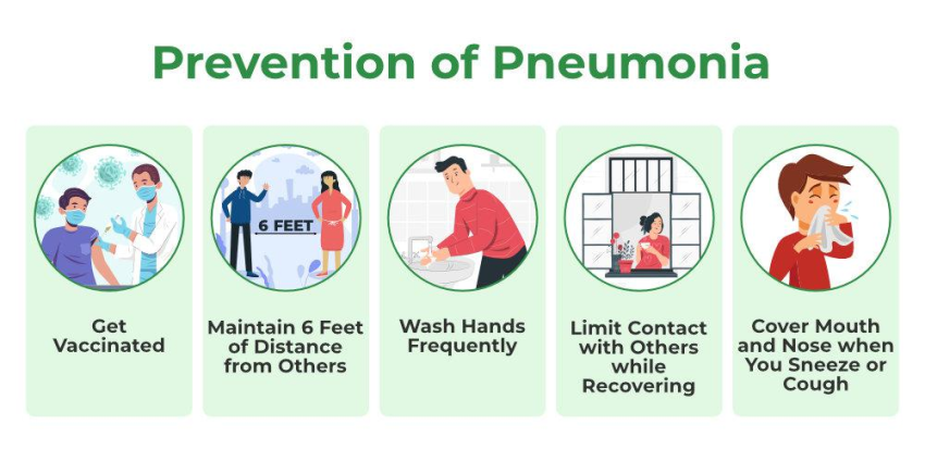 Pneumonia: A Comprehensive Guide to Prevention, Symptoms, and Treatment ...