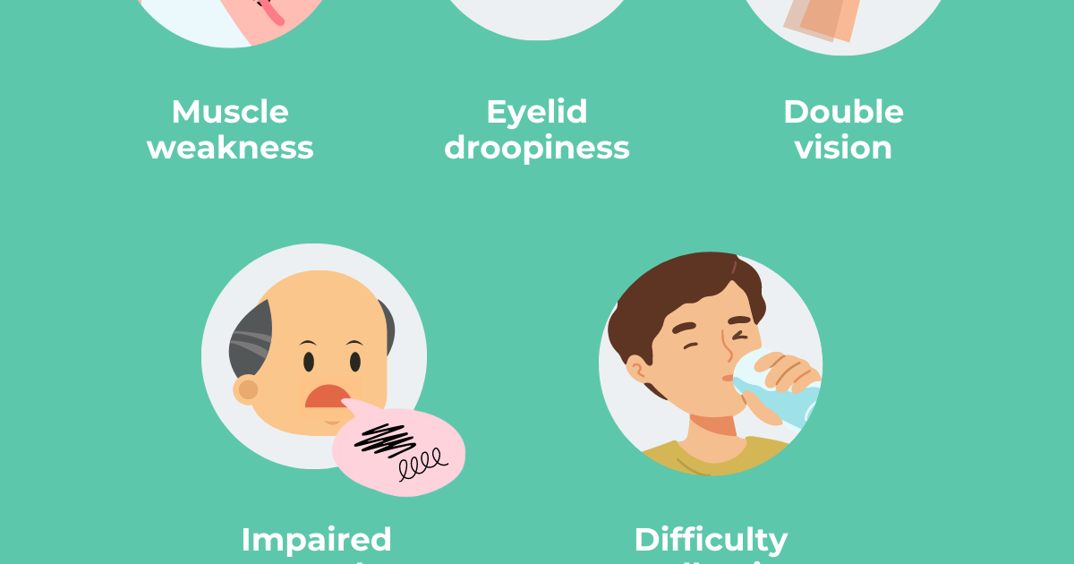 Navigating Myasthenia Gravis: A Comprehensive Guide to Understanding ...