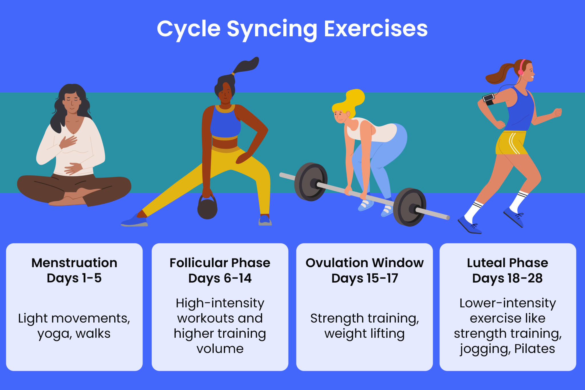 Women’s Hormonal Health and Cycle Syncing: Exercises to release stress from the body – My ...