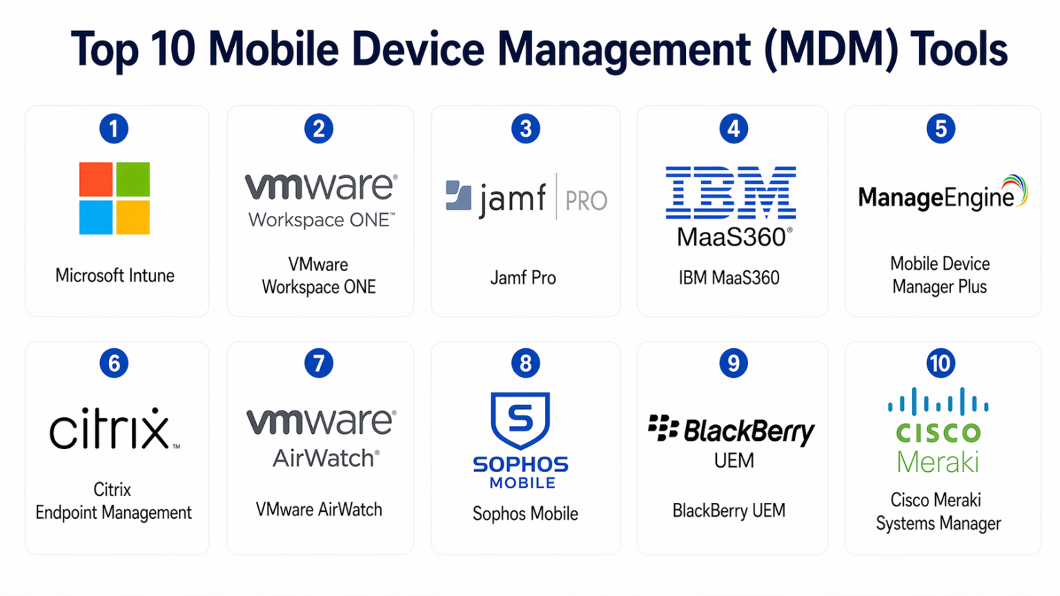 Top 10 Mobile Device Management (MDM): Features, Pros, Cons ...
