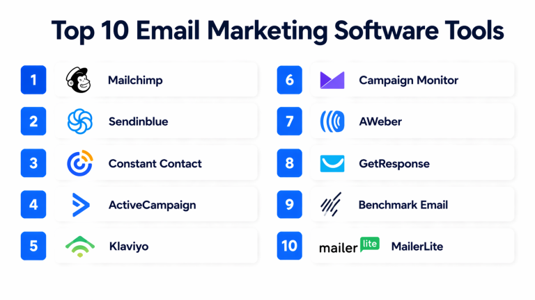 Top 10 Email Marketing Software: Features, Pros, Cons & Comparison – My ...