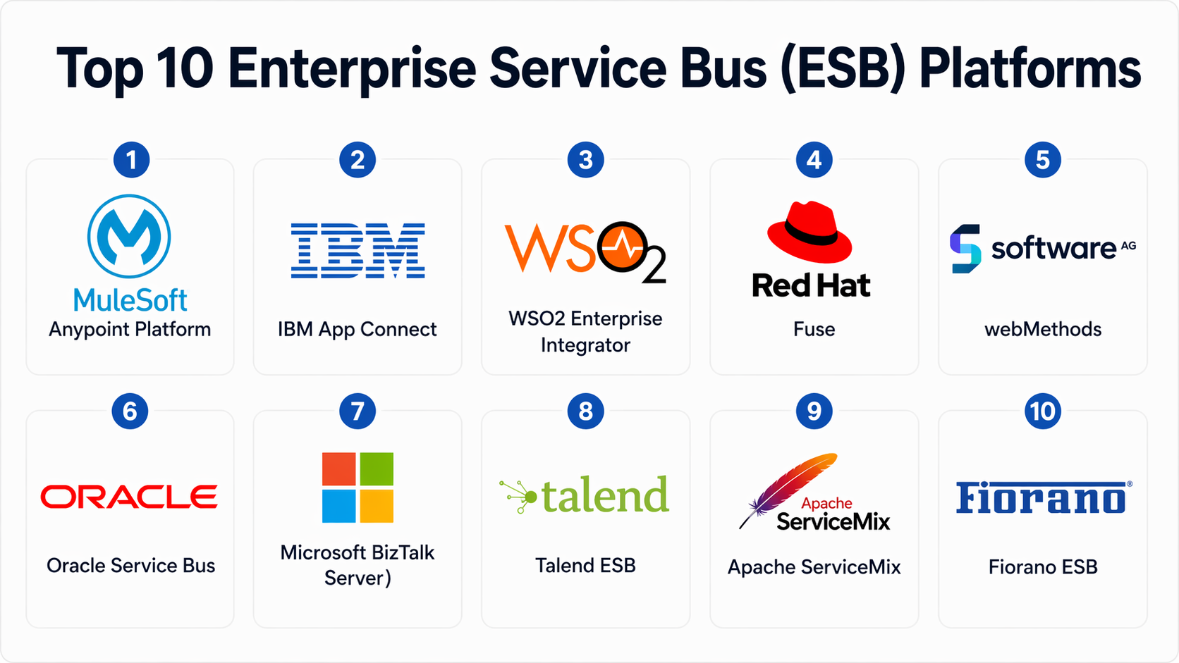 Top 10 Enterprise Service Bus (ESB) Platforms: Features, Pros, Cons ...