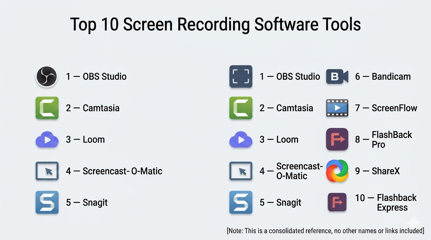 Top 10 Screen Recording Software: Features, Pros, Cons & Comparison ...
