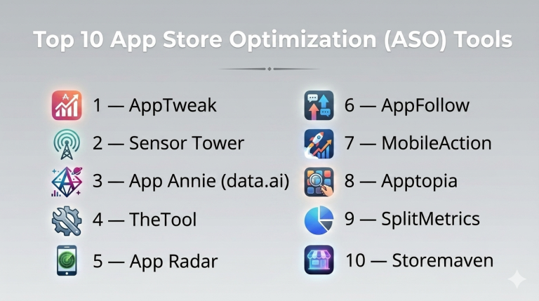 Top 10 App Store Optimization (ASO) Tools: Features, Pros, Cons ...