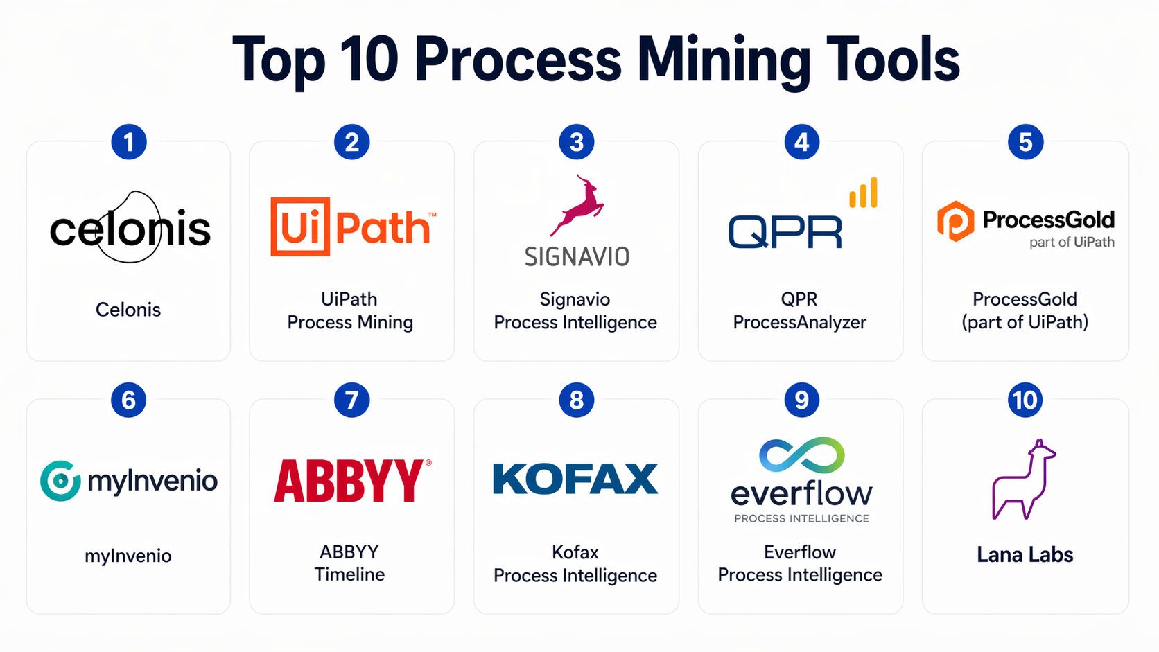 Top 10 Process Mining Tools: Features, Pros, Cons & Comparison – My ...