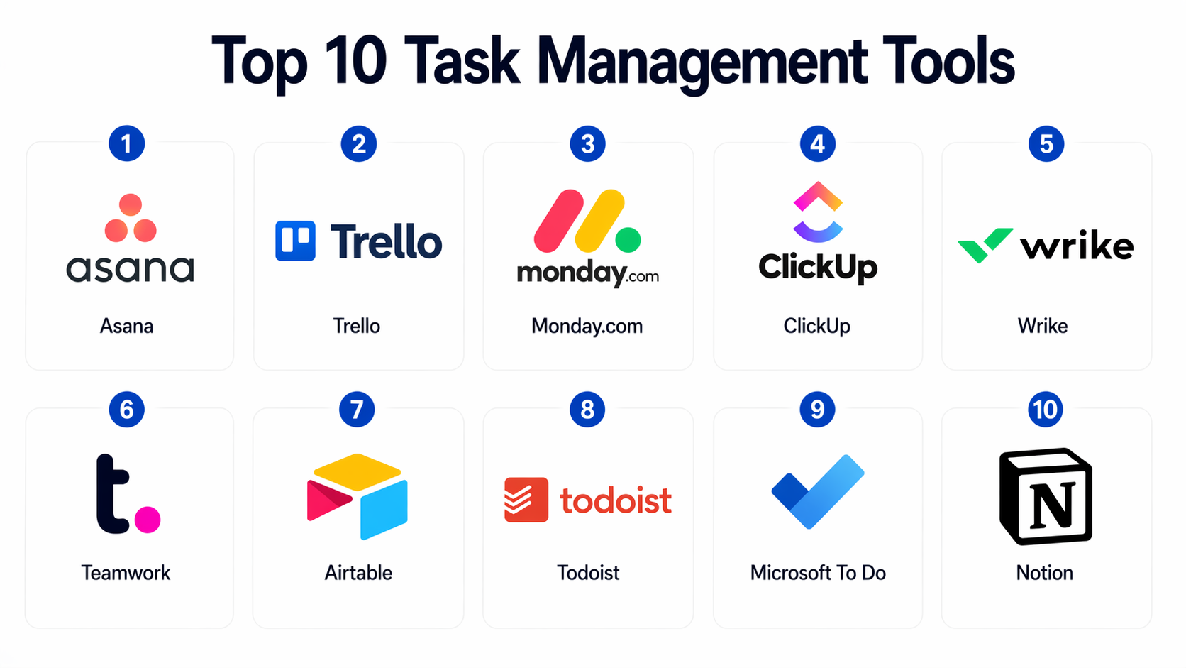 Top 10 Task Management Tools: Features, Pros, Cons & Comparison – My ...