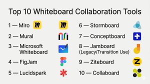 Top 10 Whiteboard Collaboration Tools: Features, Pros, Cons ...