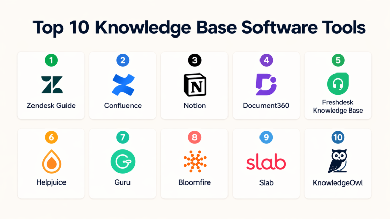 Top 10 Knowledge Base Software: Features, Pros, Cons & Comparison – My ...