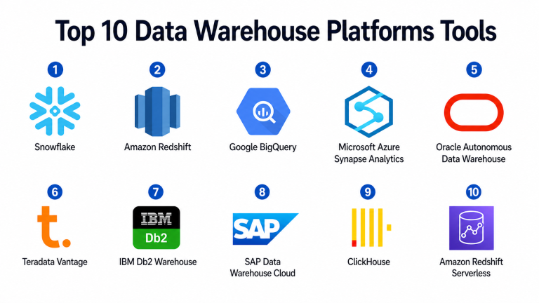 Top 10 Data Warehouse Platforms: Features, Pros, Cons & Comparison – My ...