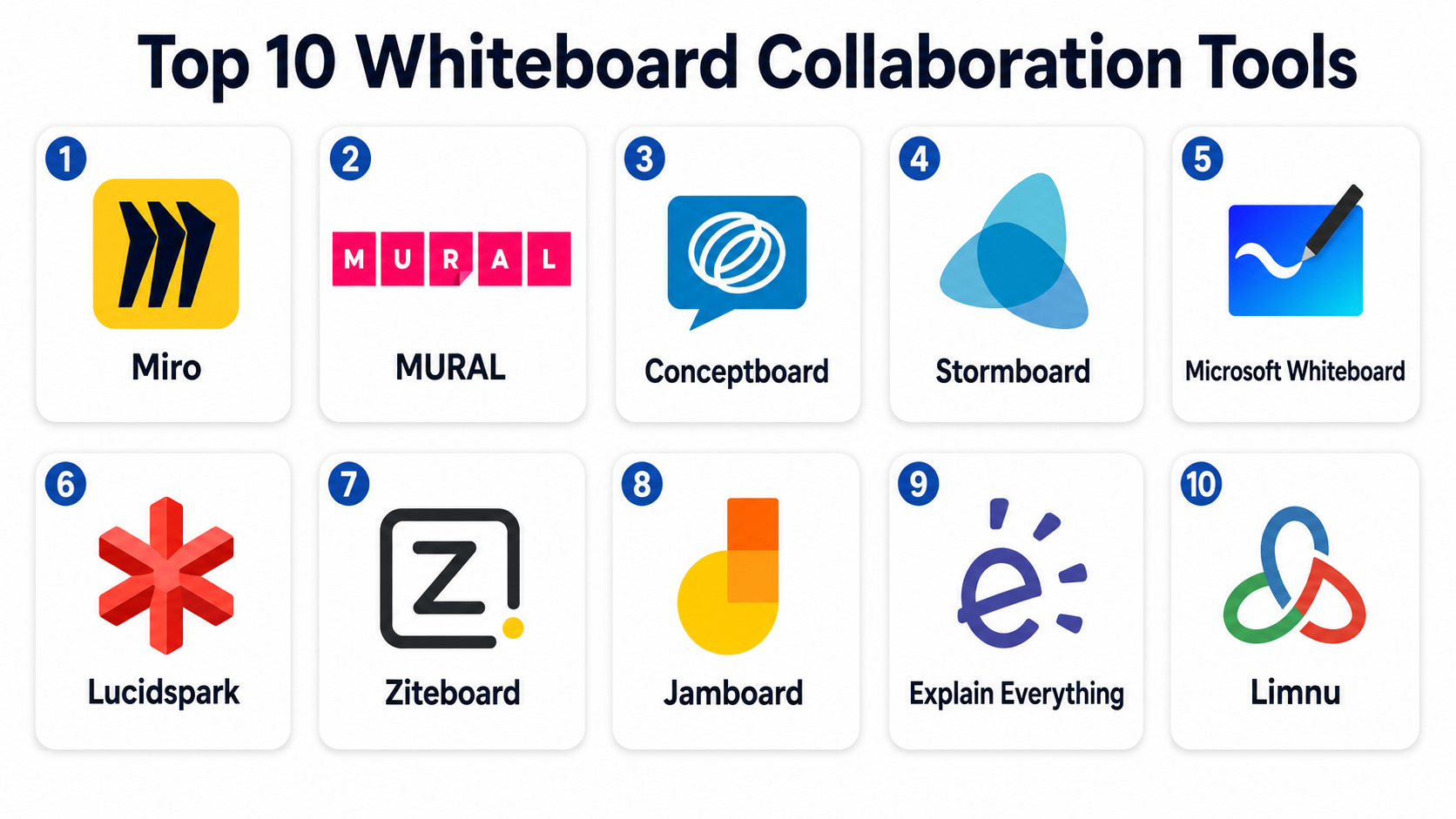 Top 10 Whiteboard Collaboration Tools: Features, Pros, Cons ...