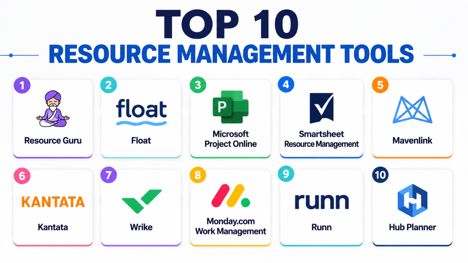 Top 10 Resource Management Tools: Features, Pros, Cons & Comparison ...