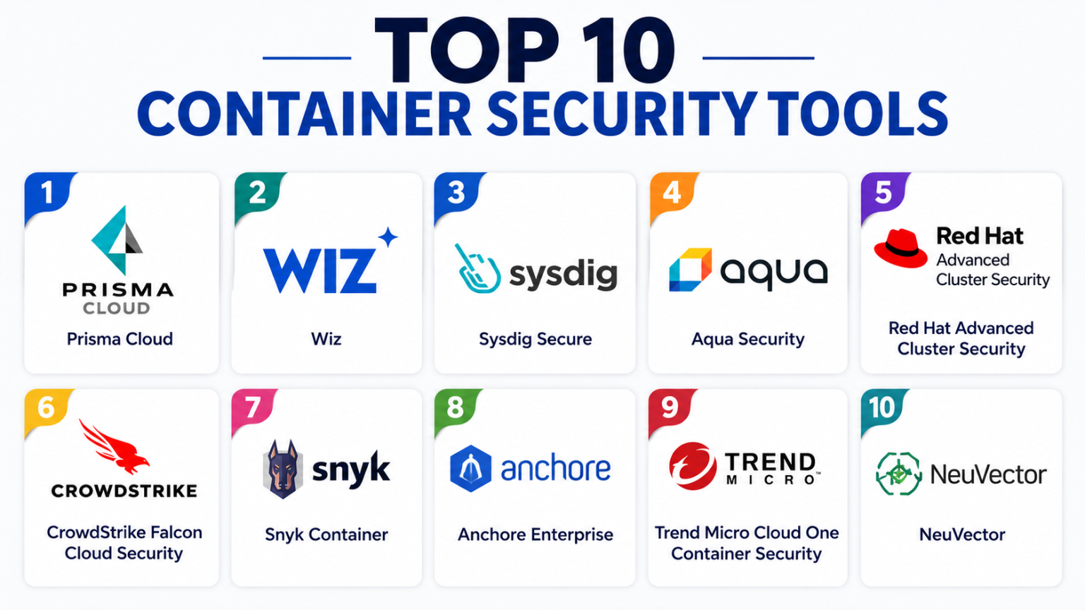 Top 10 Container Security Tools: Features, Pros, Cons & Comparison – My ...