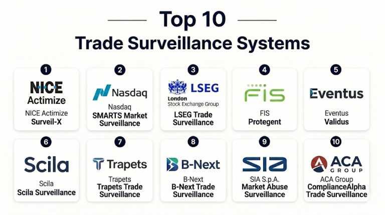 Top 10 Trade Surveillance Systems: Features, Pros, Cons & Comparison ...
