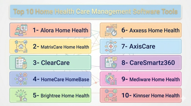 Top 10 Home Health Care Management Software: Features, Pros, Cons ...