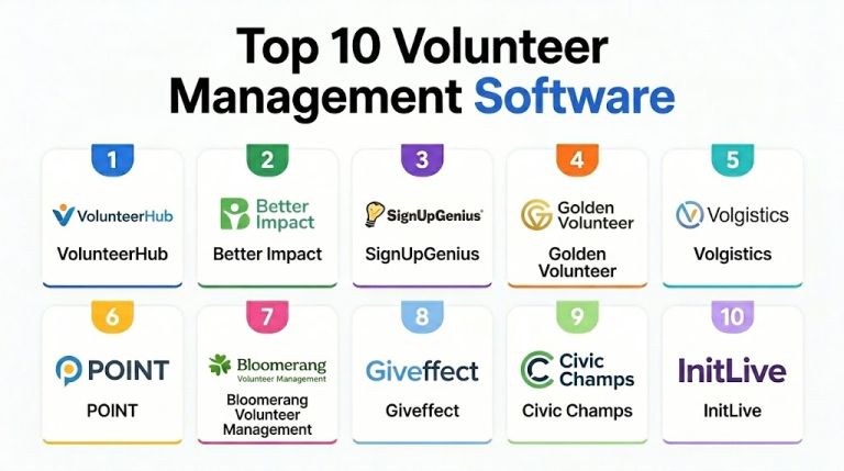 Top 10 Volunteer Management Software: Features, Pros, Cons & Comparison ...