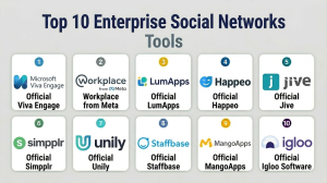 Top 10 Enterprise Social Networks: Features, Pros, Cons & Comparison ...