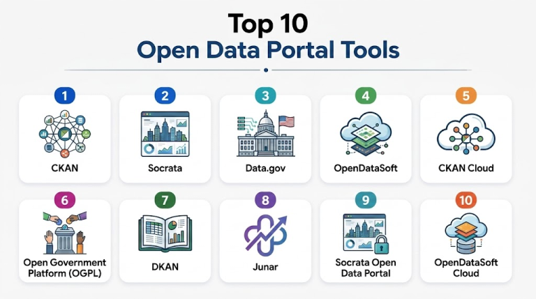 Top 10 Open Data Portals: Features, Pros, Cons & Comparison – My ...