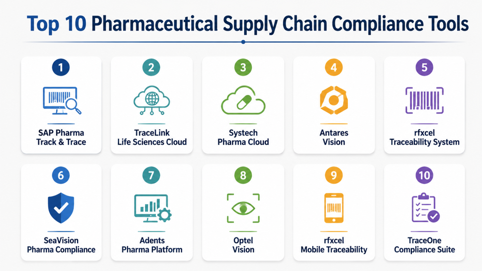 Top 10 Pharmaceutical Supply Chain Compliance Tools: Features, Pros ...