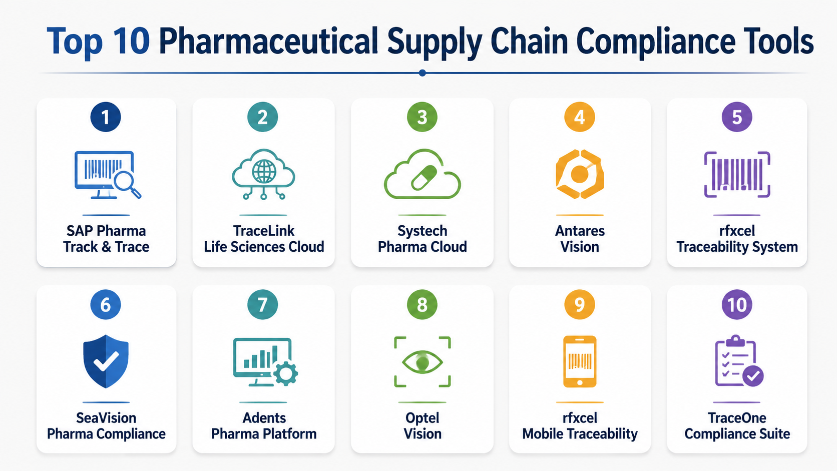 Top 10 Pharmaceutical Supply Chain Compliance Tools: Features, Pros ...