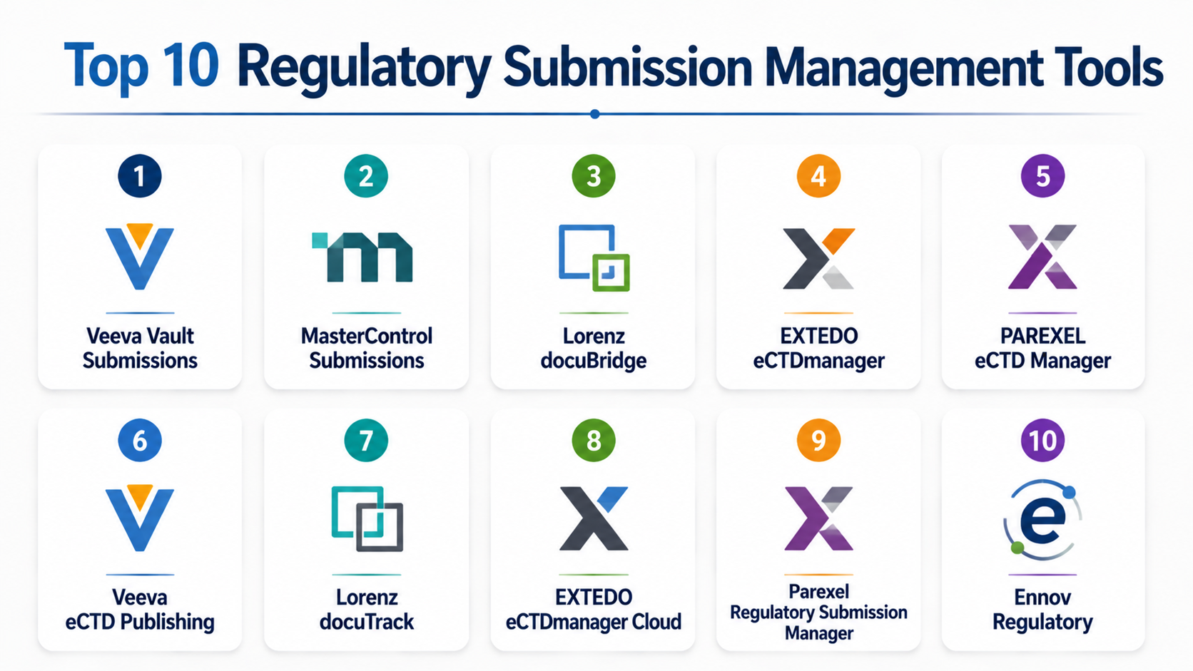 Top 10 Regulatory Submission Management Tools: Features, Pros, Cons ...