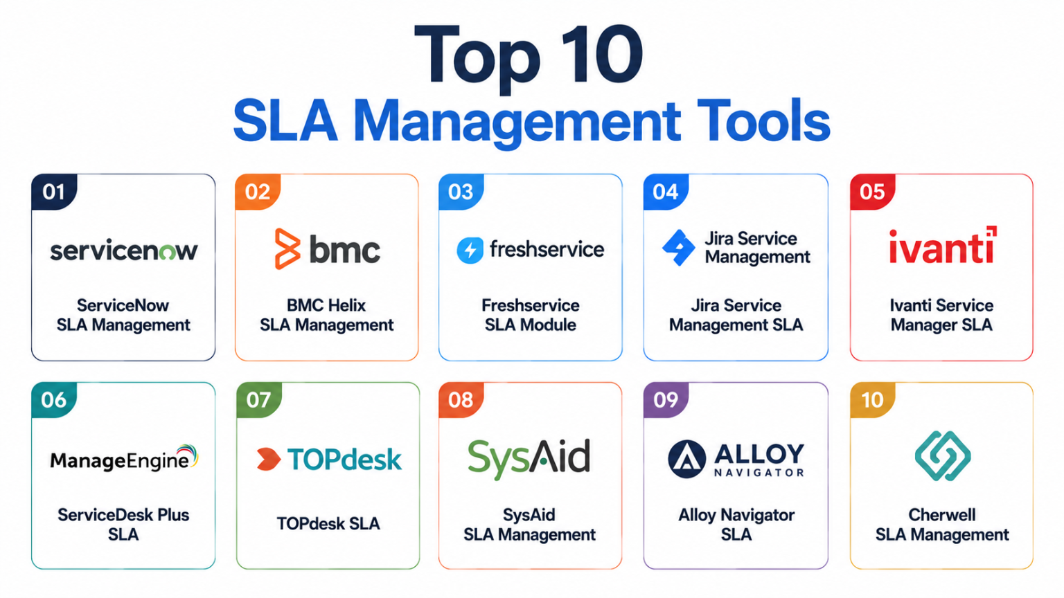 Top 10 SLA Management Tools: Features, Pros, Cons & Comparison – My ...