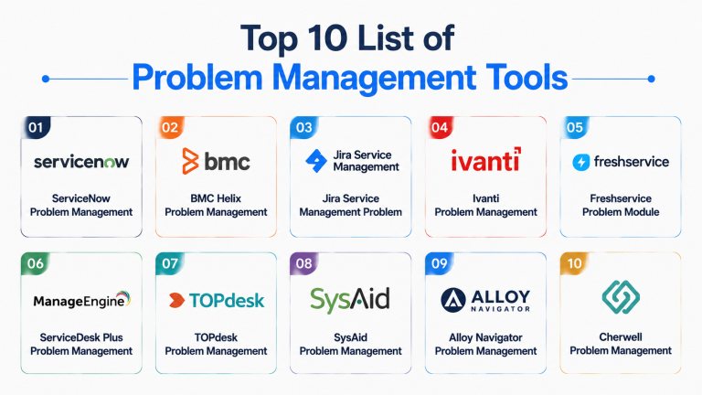 Top 10 Problem Management Tools: Features, Pros, Cons & Comparison – My ...