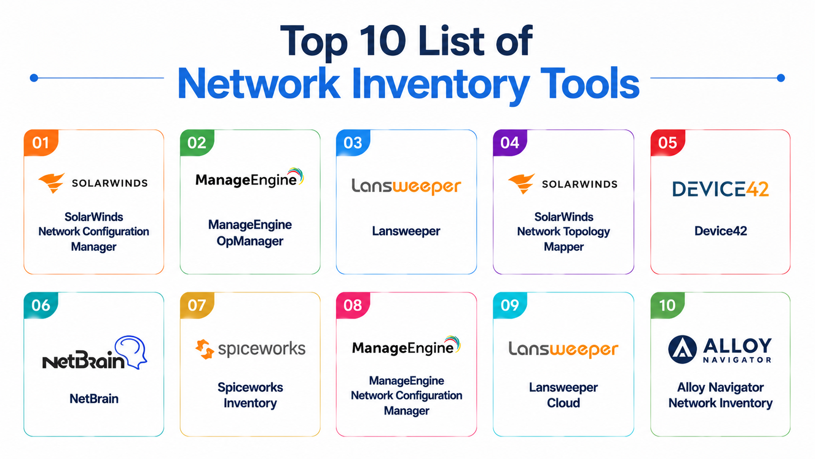 Top 10 Network Inventory Tools: Features, Pros, Cons & Comparison – My ...