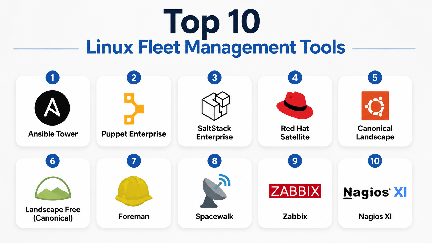 Top 10 Linux Fleet Management Tools: Features, Pros, Cons & Comparison ...