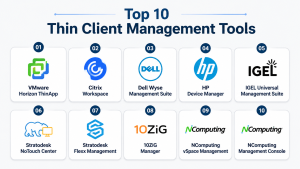 Top 10 Thin Client Management Tools: Features, Pros, Cons & Comparison ...