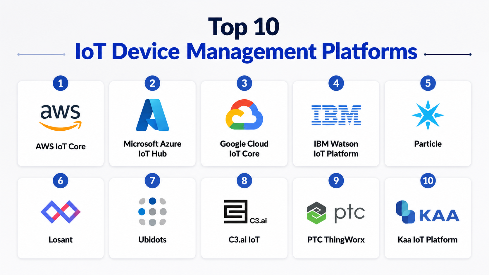 Top 10 IoT Device Management Platforms: Features, Pros, Cons ...