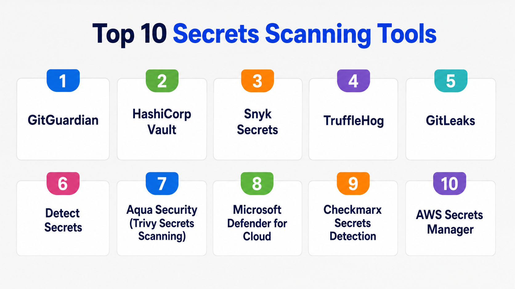 Top 10 Secrets Scanning Tools: Features, Pros, Cons & Comparison – My ...
