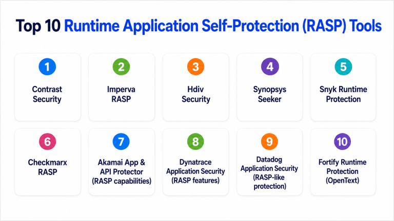 Top 10 Runtime Application Self-Protection (RASP) Tools: Features, Pros ...