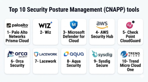 Top 10 Security Posture Management (CNAPP) Suites: Features, Pros, Cons ...