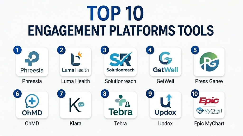 Top 10 Patient Engagement Platforms: Features, Pros, Cons & Comparison ...