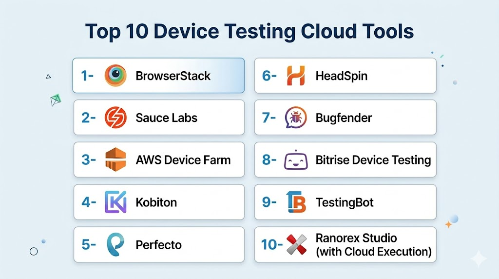 Top 10 Device Testing Clouds: Features, Pros, Cons & Comparison – My ...