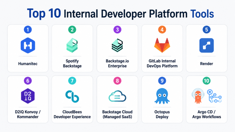 Top 10 Internal Developer Platforms (IDP): Features, Pros, Cons ...